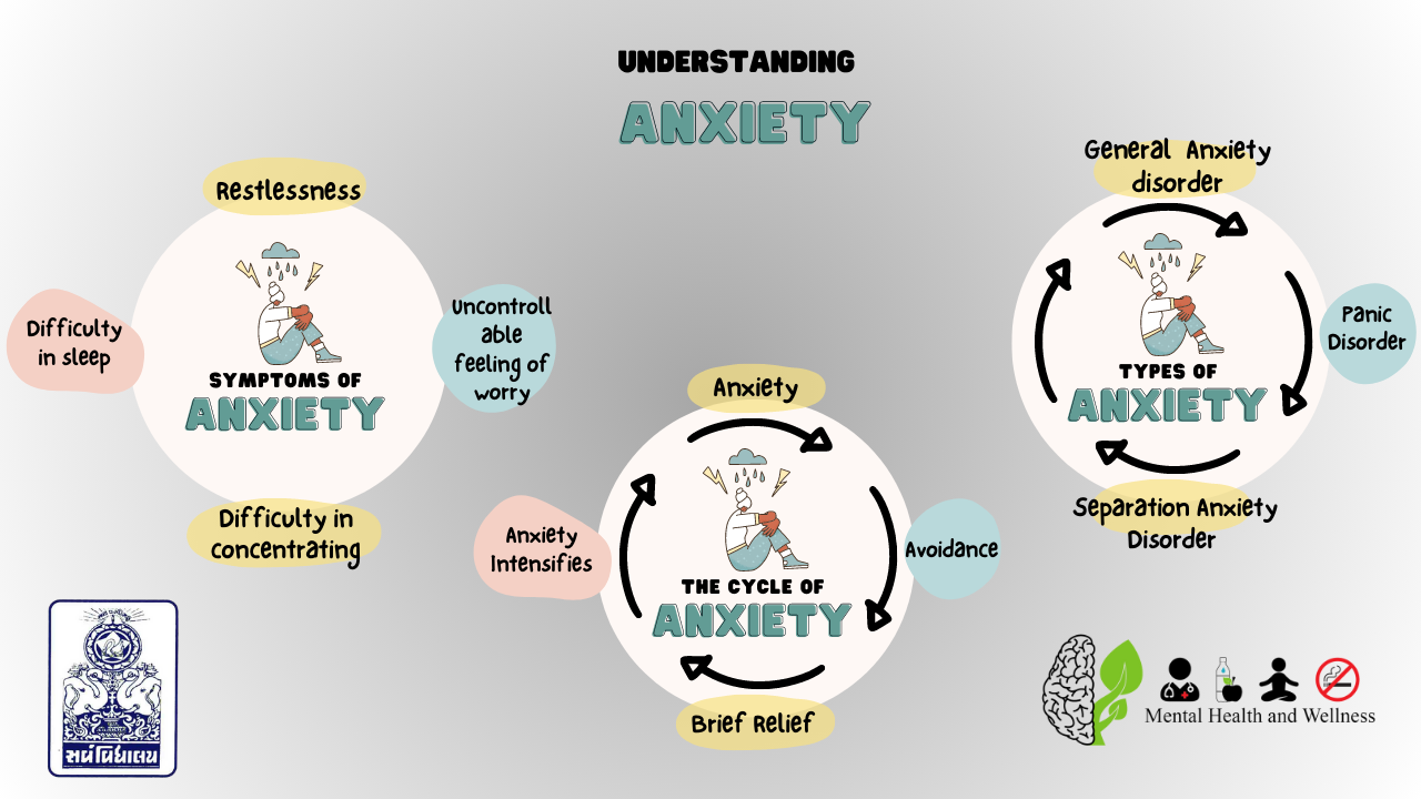 Understand Anxiety | MHWC